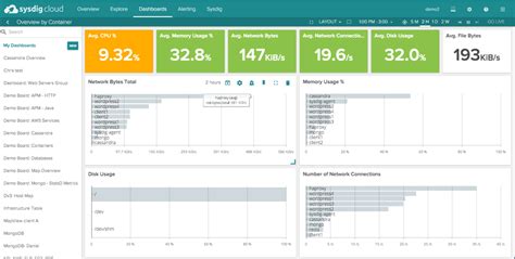 Sysdig Raises 15m For Its Open Source Docker Monitoring Tool