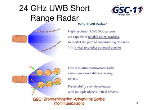 Ppt Uwb Applications In Etsi Powerpoint Presentation Free Download Id3421209