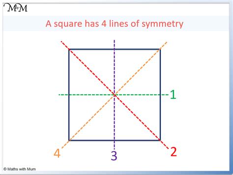 Lines Of Symmetry Maths With Mum