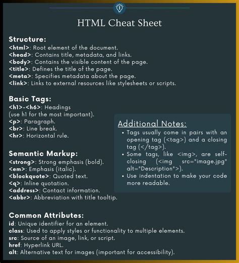 Html Cheatsheet Webdevelopment Webdevjourney Muhammad Faisal