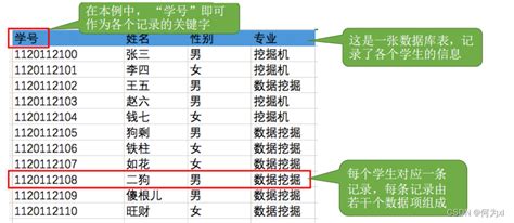 【操作系统】文件管理(二)—— 文件的逻辑结构无结构文件 Csdn博客 【操作系统】文件管理(二)—— 文件的逻辑结构无结构文件 Csdn博客