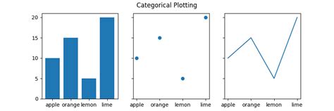 How To Plot Multiple Graphs In Python Matplotlib YourBlogCoach