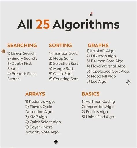 all 25 algorithms you need to learn i 2025