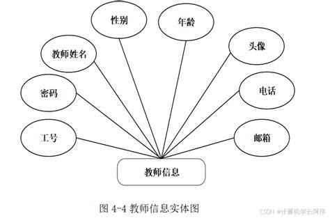 Java项目 基于ssm框架的课程思政元素收集系统项目实战附源码文档java课程思政 Csdn博客