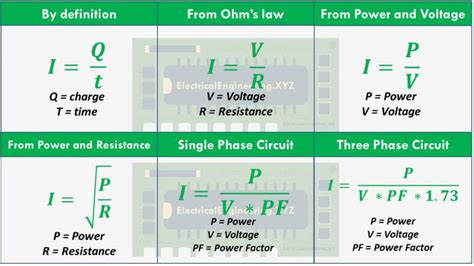 Electric Current Formula Electricalengineering Xyz Formulas