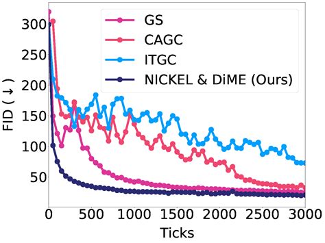 Nickel And Diming Your GAN A Dual Method Approach To Enhancing GAN Efficiency Via Knowledge