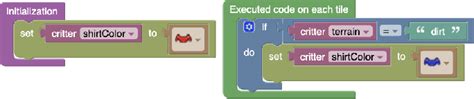 Figure 1 From Engaging Young Learners With Testing Using The Code