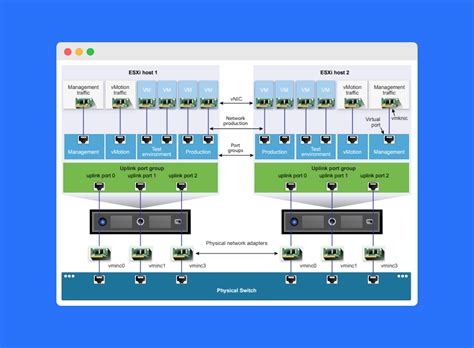 What Is A Virtual Port Group VPG In VMware A Complete Guide CorpIT