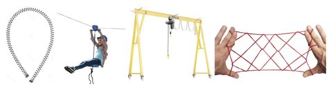 Finite Element Analysis Flashcards Set 2 Flashcards Quizlet