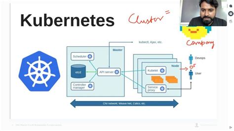 kubernetes techenthusiast continuouslearning 90daysofdevopschallenge akshay shinde
