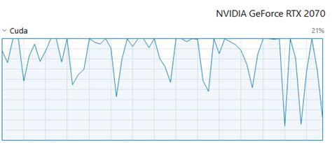 A Implementation Of Resnet 18 Uses Lot Of Gpu Memory Machine Learning Julia Programming Language
