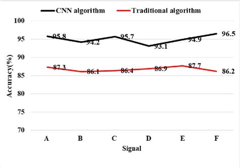 Figure 2 From Communication Synchronization And Anti Interference Technology Based On Artificial