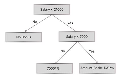 Unveiling The Indian Payment Of Bonus Act