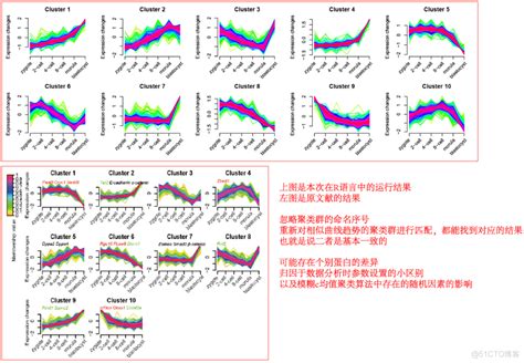 使用mfuzz包进行基因表达的时间趋势分析并划分聚类群wx643df9f1afa1d的技术博客51cto博客