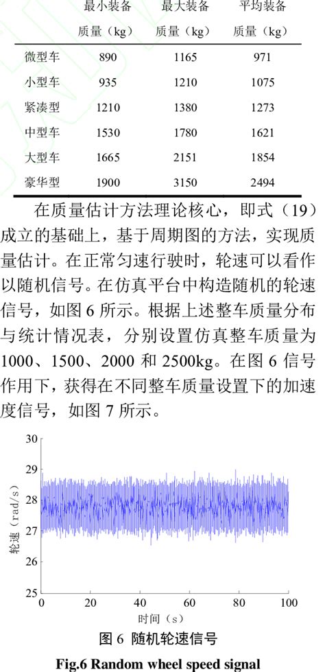 Vehicle Total Mass Statistic Download Table