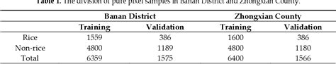 Table 1 From Mapping Rice Paddy Based On Machine Learning With Sentinel