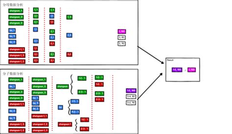 大数据开发实战系列之spark电商平台李旭me的博客 Csdn博客