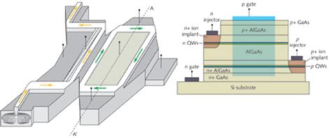 Integrated Photonics Gaas Modulator Is First Poet Alternative To Si