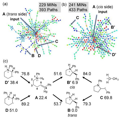 Reaction Path Networks Calculated Using The Esamfsc Afir Method At Download Scientific