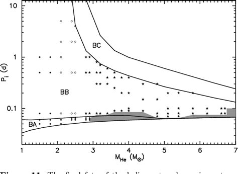 Figure From The Evolution Of Naked Helium Stars With A Neutron Star Companion In Close Binary