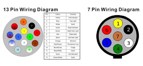 Ford Pin Trailer Wiring Diagram And Explanation 49 Off