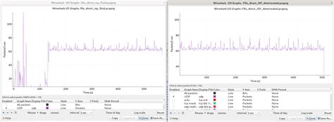 Help Me Figure Out Why I Have Gaming Latency Installing And Using