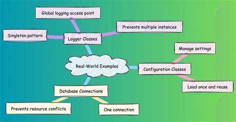 Implementing Singleton Pattern Bizcoder