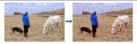 Figure 2 From A Novel Three Dimensional Object Detection With The Modified You Only Look Once