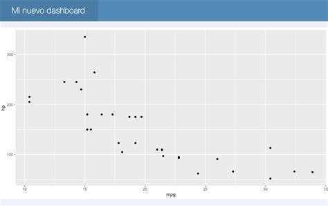 ¿cómo Hacer Un Dashboard En R Camilo Martínez Burgos
