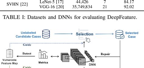feature map testing for deep neural networks paper and code