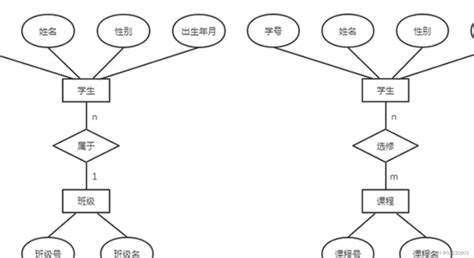 《mysql数据库基础与实践》p13 2概念图 Csdn博客