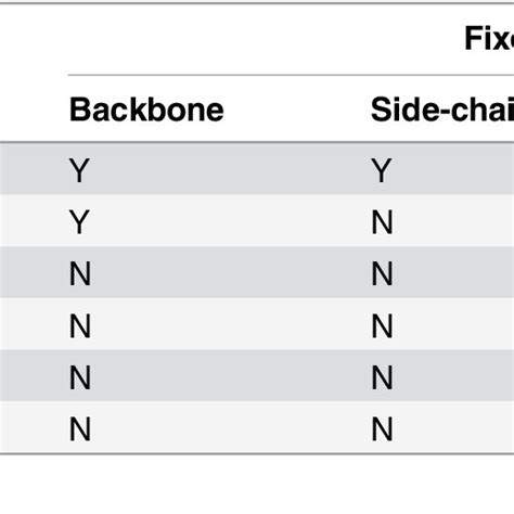 Molecular Dynamics Simulation Settings Download Table
