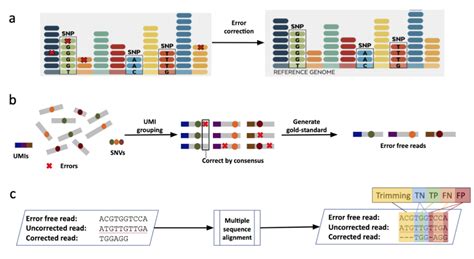 thread by serghei mangul 1 4 very happy to see our preprint on