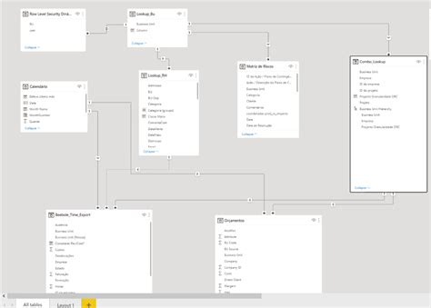 Help With Modelling Dynamic Row Level Security Microsoft Fabric Community