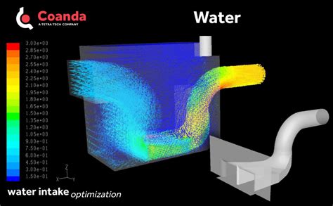 Cfd Water Inlet Coanda Research And Development