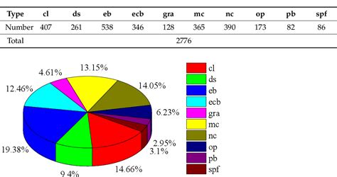 Table 1 From An Effective Surface Defect Classification Method Based On