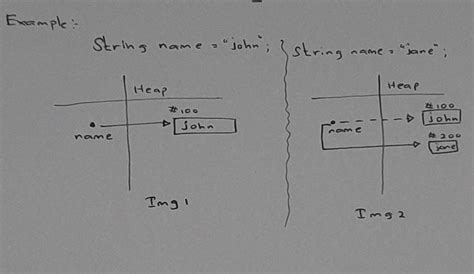 Why Is Immutability Matters Danuzon Ramanathan Medium
