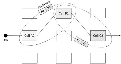 Illustration Of The Original Polca System Download Scientific Diagram