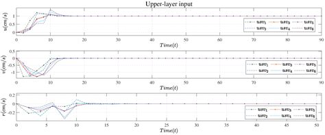 Distributed Model Predictive Consensus Control Of Unmanned Surface