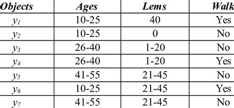 Example Of Approximation Lower And Upper Download Scientific Diagram