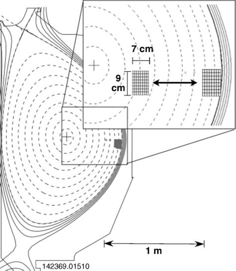 Magnetic Equilibrium Reconstruction And Radial Scanning Range For 8×8