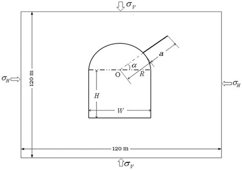 A Finite Element Model Used In Abaqus Code Download Scientific Diagram