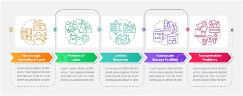 Major Farming Issues Rectangle Infographic Template Geometric Customizable Infographic Vector