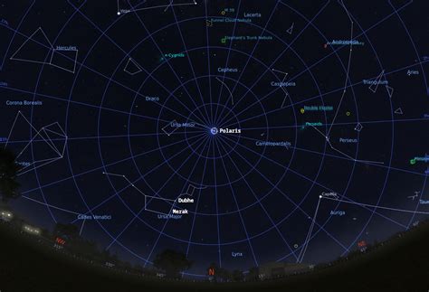 Polaris The Celestial Anchor Of The North