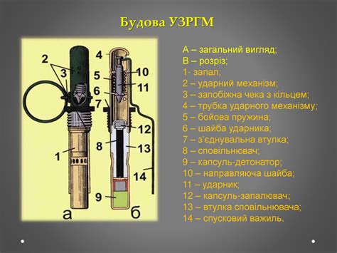 Презентація до конспекту уроку Ручні осколкові гранати