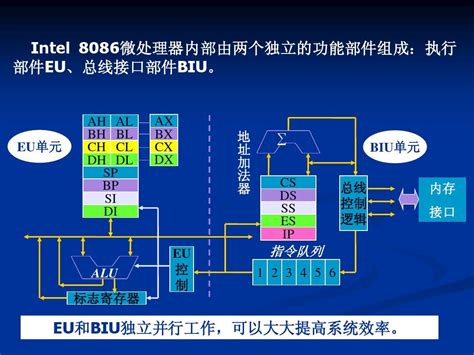 第2章 3 80x86系统微处理器 Word文档在线阅读与下载 无忧文档