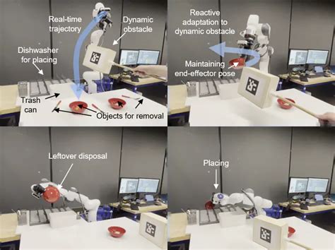 ramp hierarchical reactive motion planning for manipulation tasks