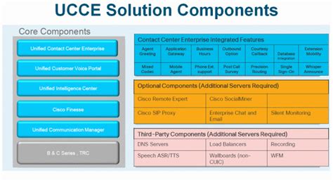 Cisco UCCE ISO Images For VMware