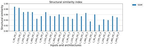 Autoencoders Based On 2d Convolution Implemented For Reconstruction