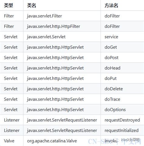 Tql！java内存马查杀gui工具 Cn Sec 中文网